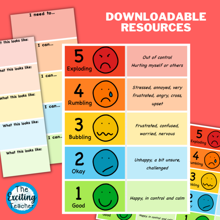 What Are The Regulation Zones? (EYFS/KS1 Slideshow) – Exciting Teacher ...