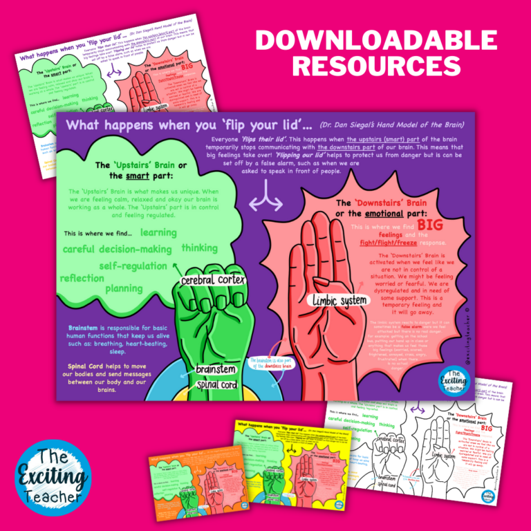 ‘My Anxiety Map’: Thoughts, Feelings, Behaviours and Bodily Sensations ...